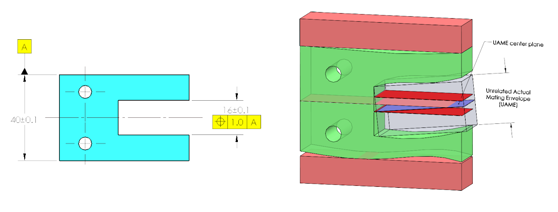 GD&T Symbol - Symmetry | ASME Y14.5 Symbols