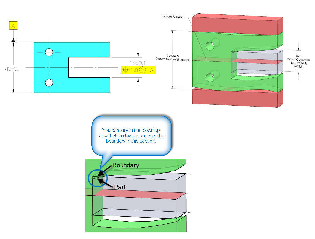 GD&T Symbol - Symmetry | ASME Y14.5 Symbols
