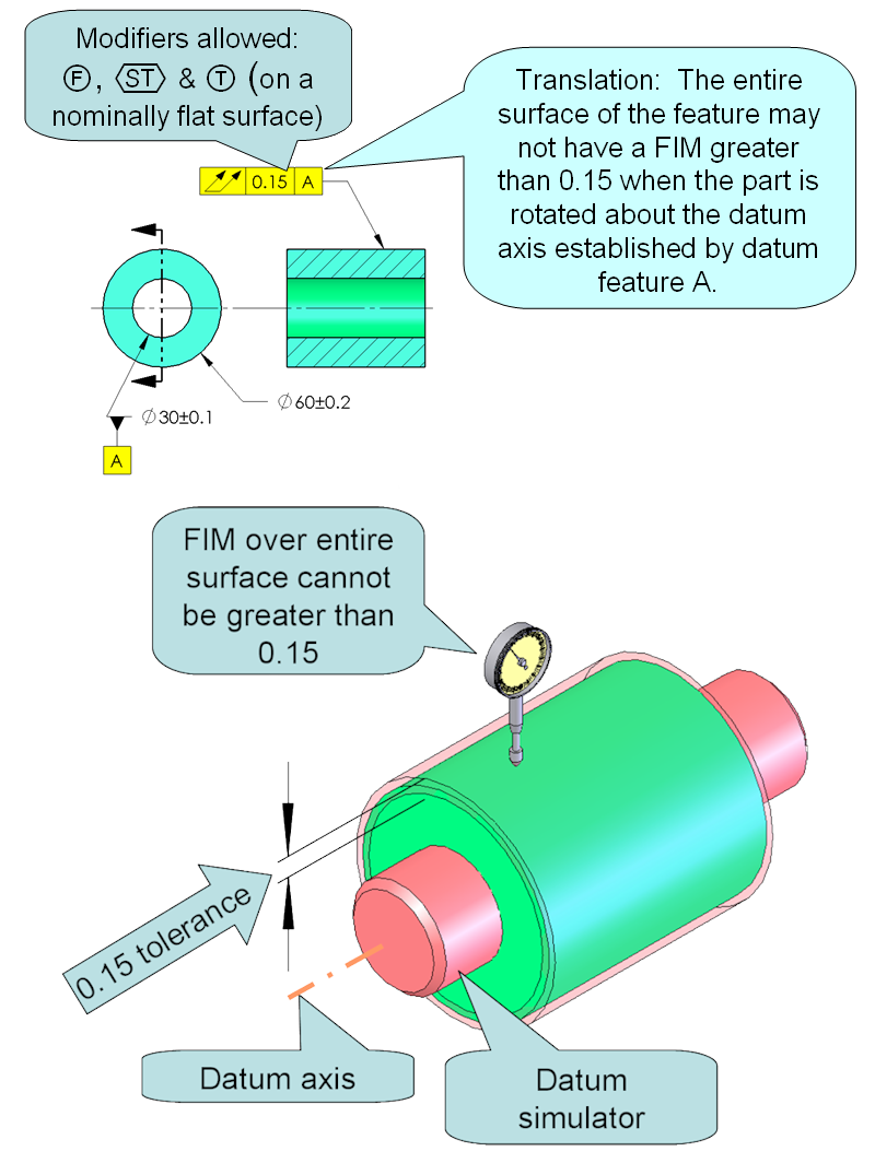 GD T Symbol Total Runout ASME Y14 5 Symbols GD T Symbol Total Runout ASME Y14 5 Symbols