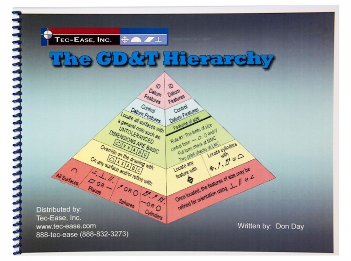 The GD T Hierarchy Y14 5 1994 By Don Day The GD T Hierarchy Y14 5 1994 By Don Day