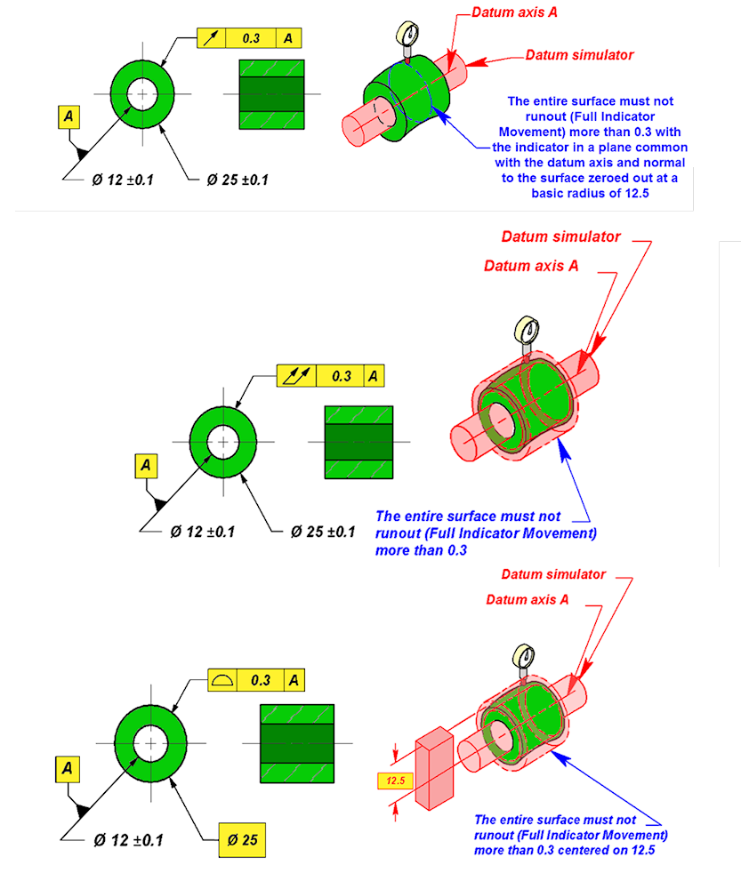 GD T Tips Coaxiality Part II GD T Tips Coaxiality Part II