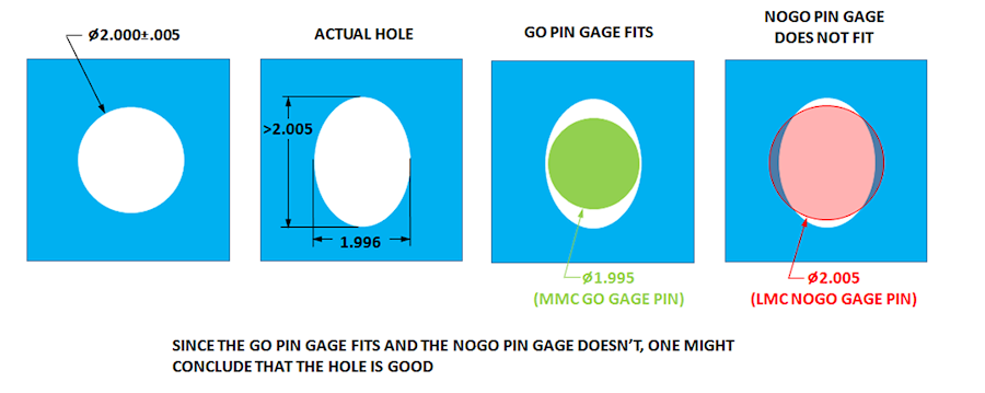 GD&T Tips - Rules - Inspection