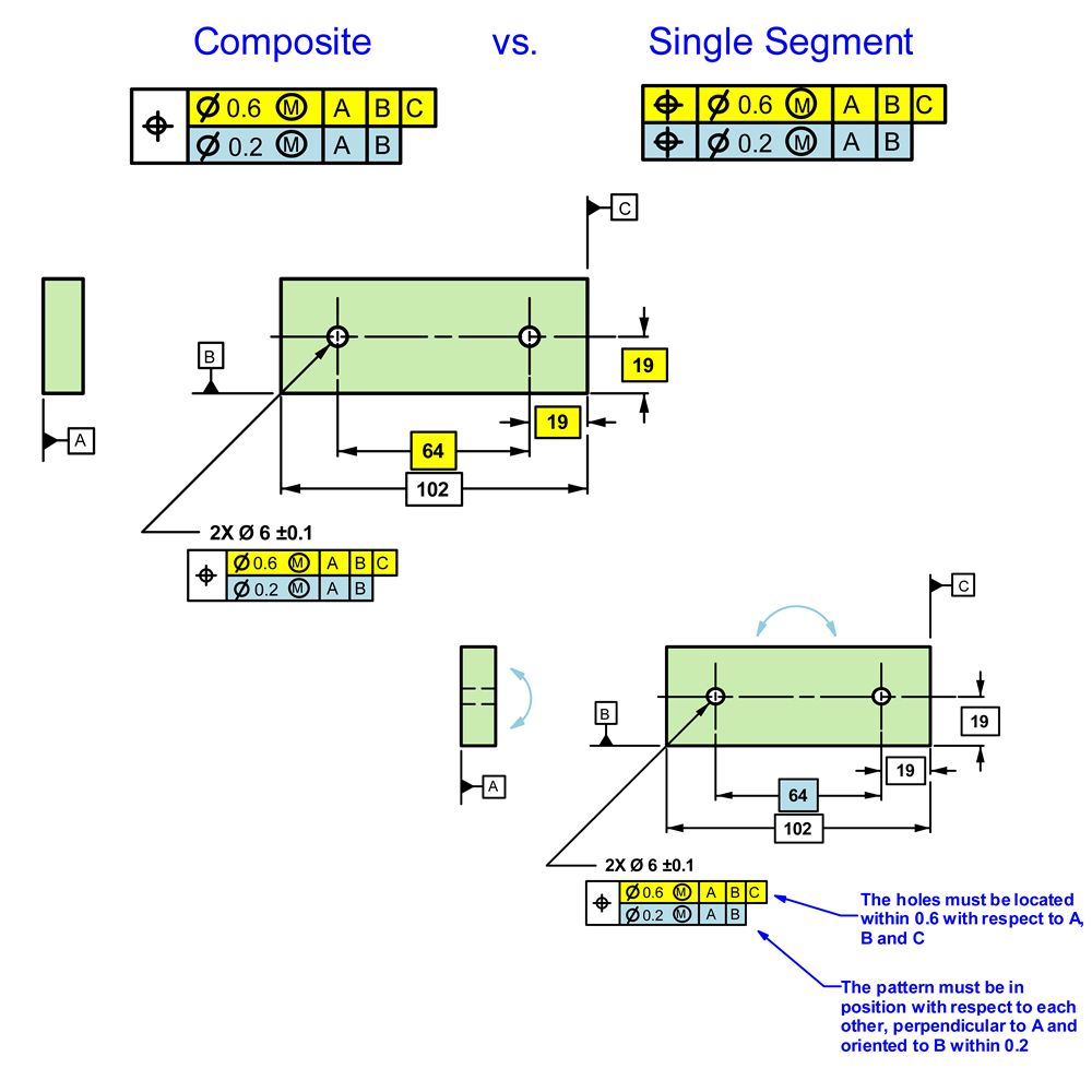 GD T Tips Position Composite Vs Single Segment 1994 2009 2018 GD T Tips Position Composite Vs Single Segment 1994 2009 2018