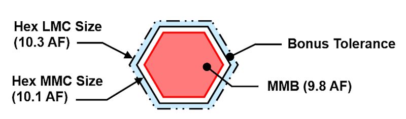 GD&T Tip - Position can Control Location of Irregular Features