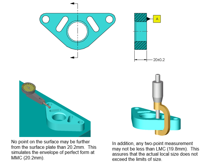 GD&T Tips - Rule #1 - Size Must Be Met